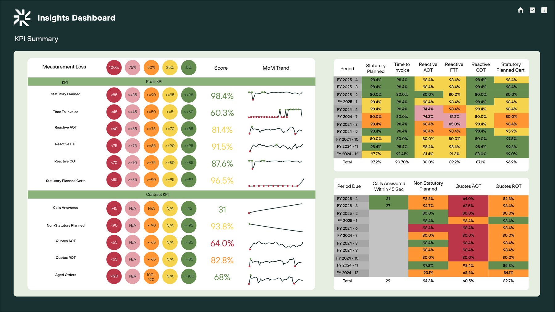 Project Management Software Module - Concerto