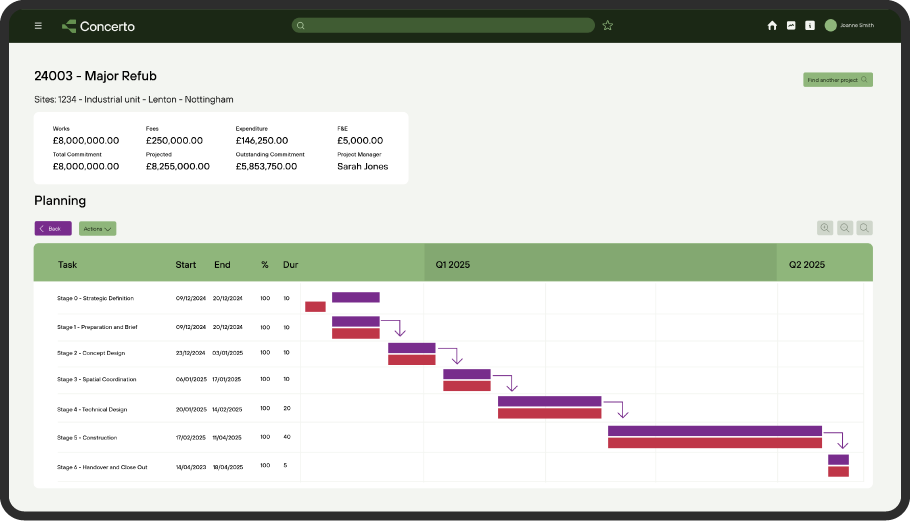 Project Management Software Module - Concerto