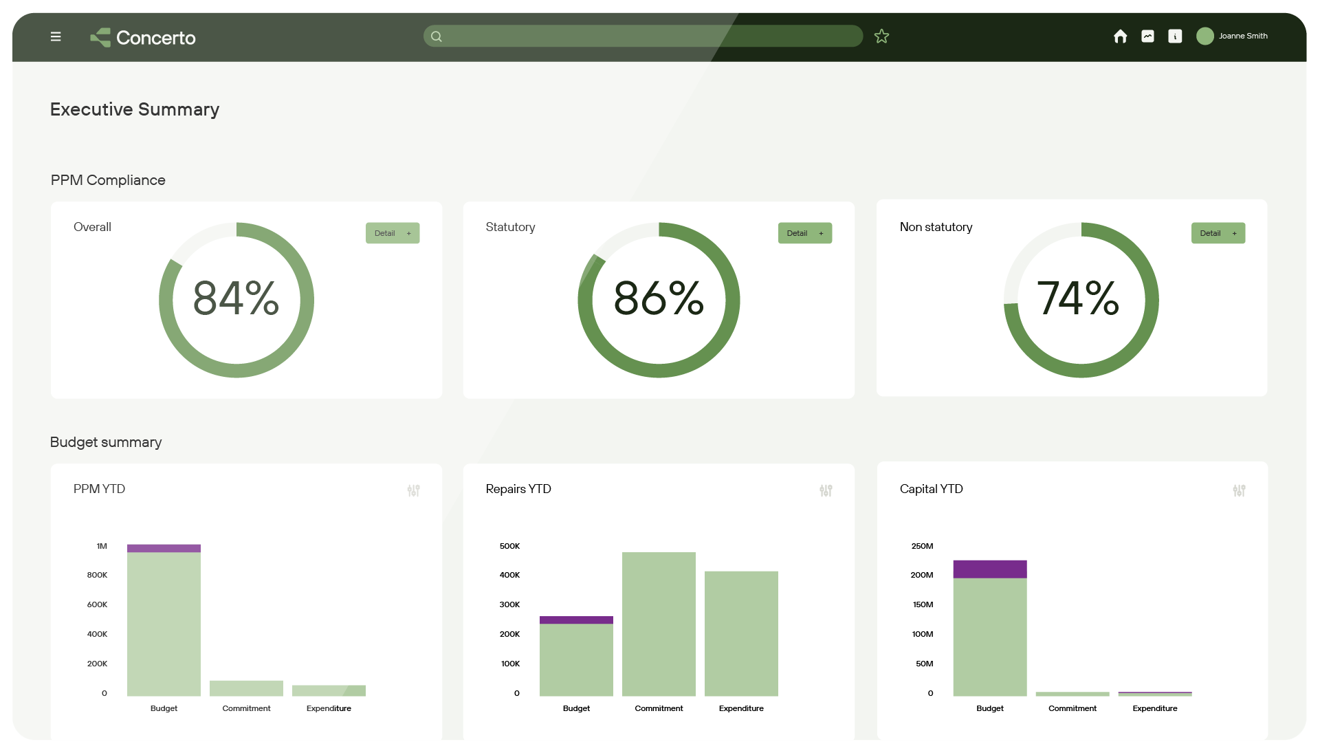 CAFM (Computer-Aided Facilities Management) Module - Concerto
