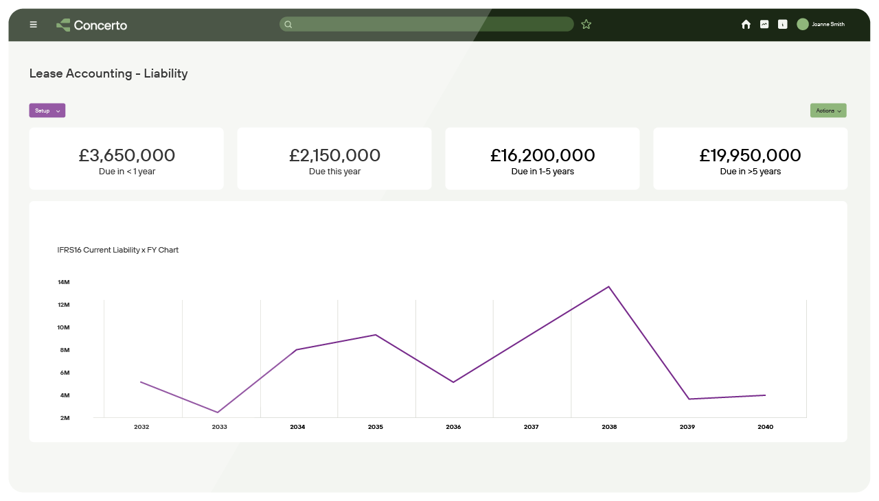 Estates Management Module - Concerto