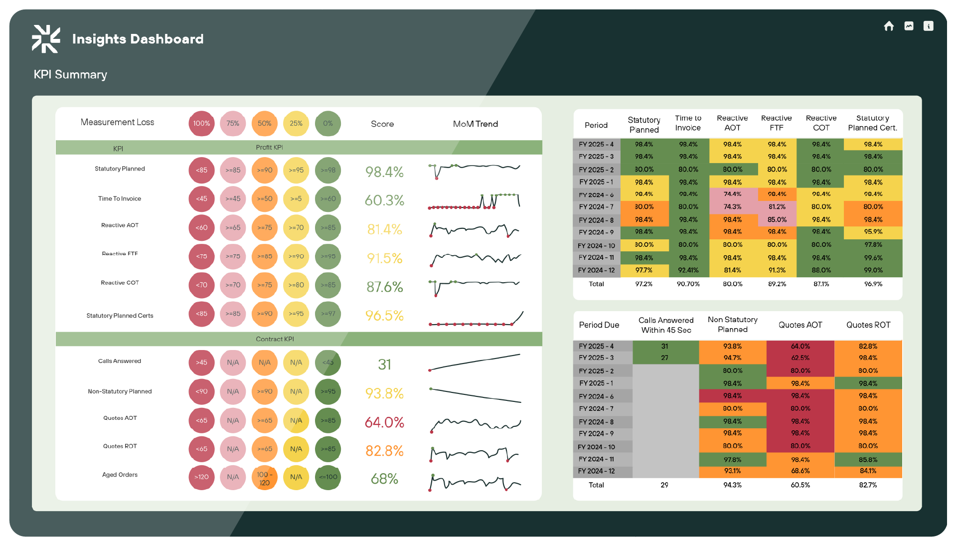 Reporting and Analytics Module - Concerto