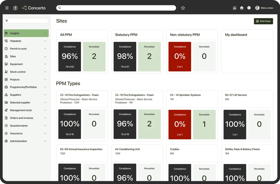 Ensuring compliance with CAFM - Concerto Blog - Concerto