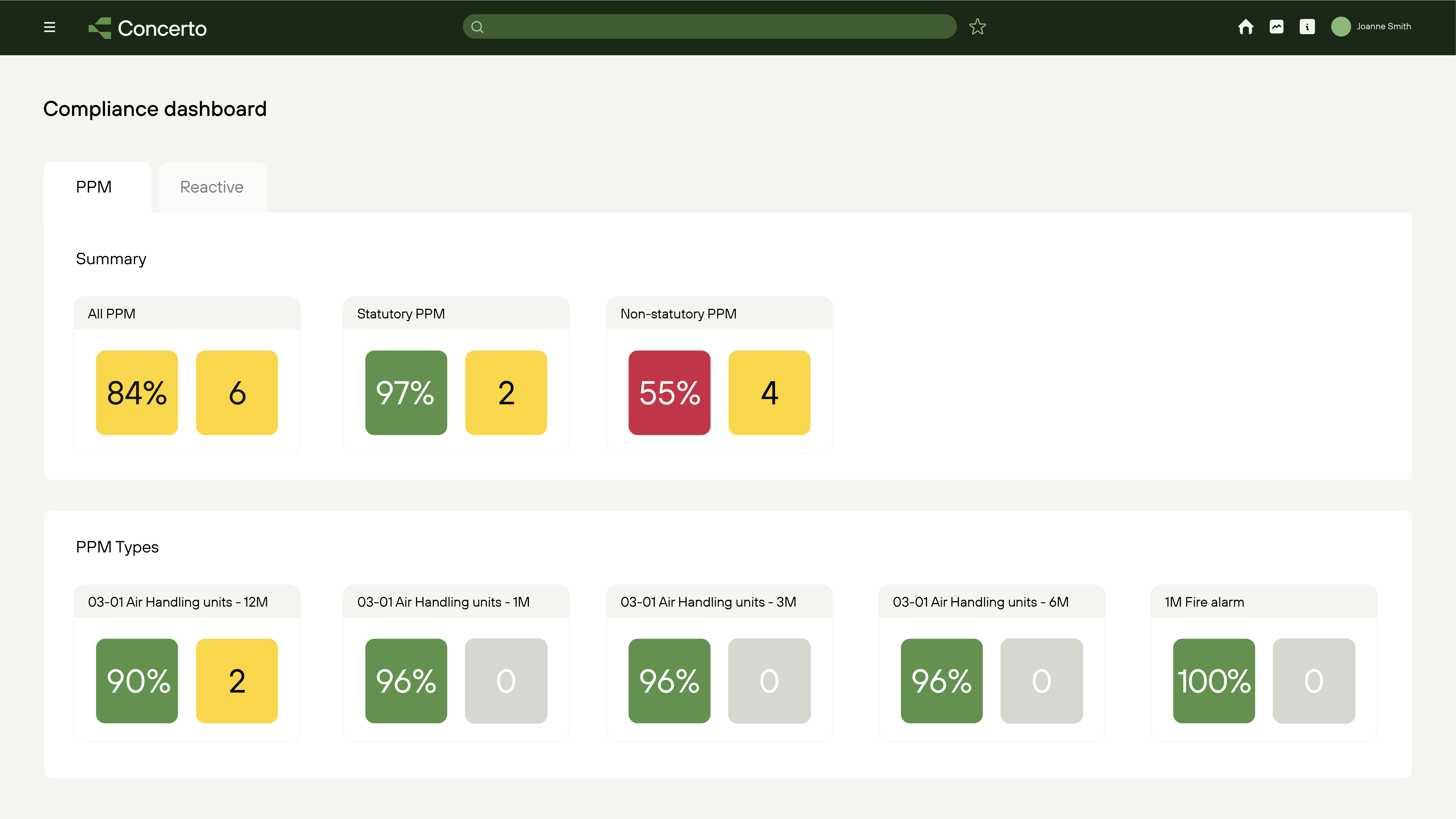 Creating a predictive maintenance strategy using CAFM - Concerto Blog - Concerto