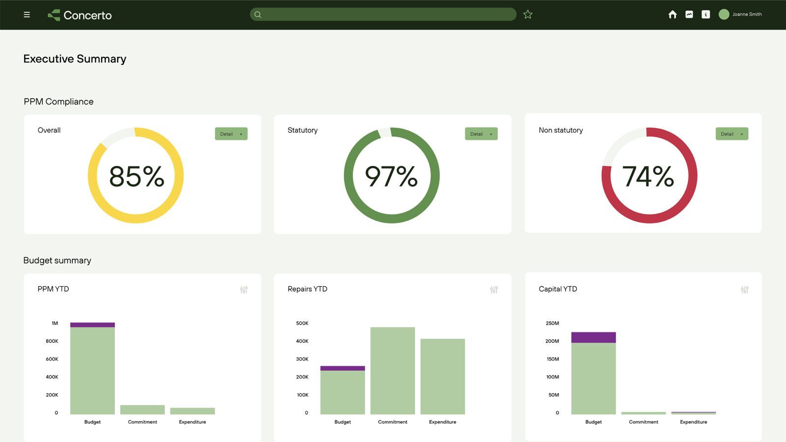 Four key benefits of asset management - Concerto Blog - Concerto