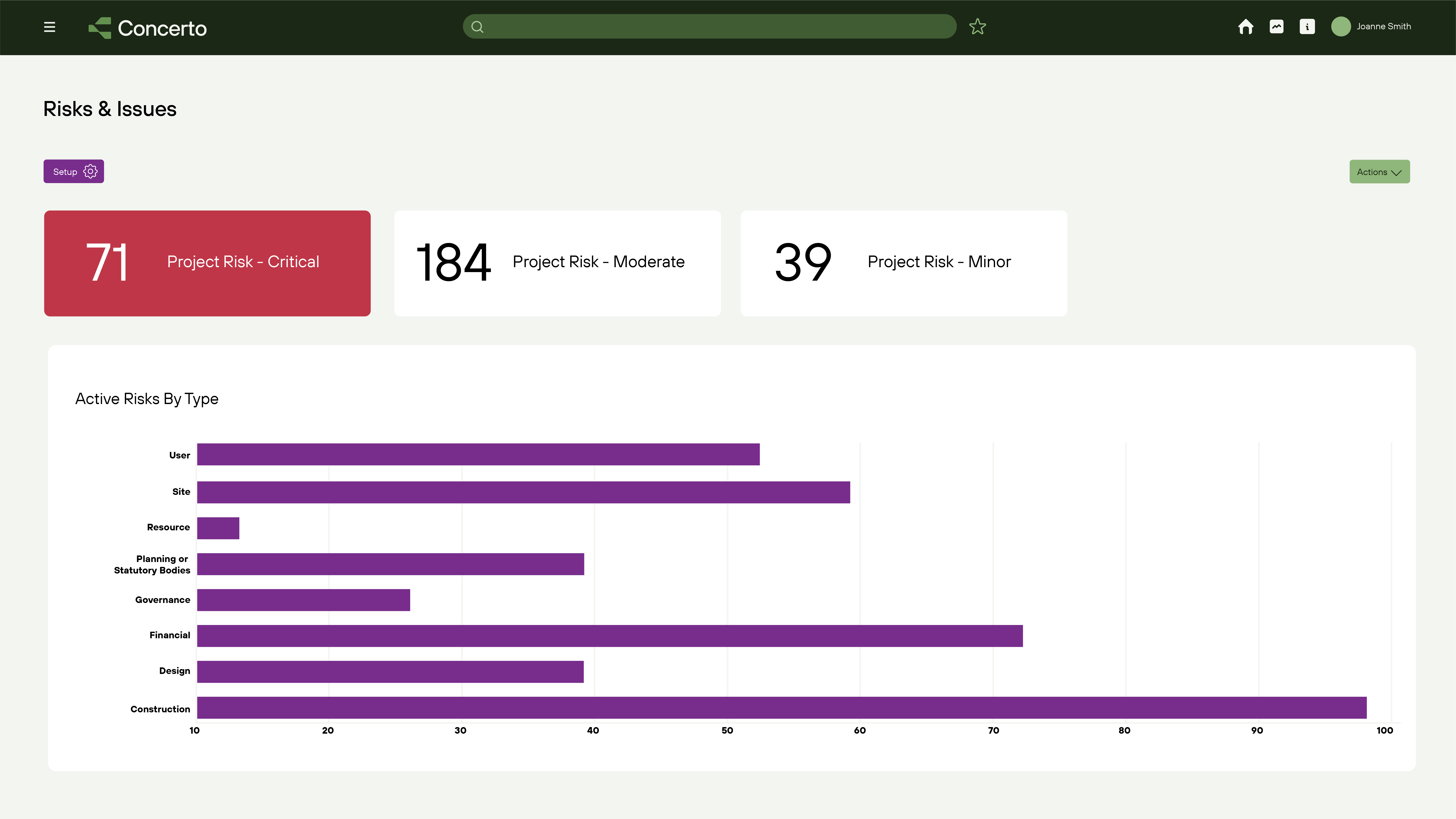 Improving risk management with integrated systems - Concerto Blog ...